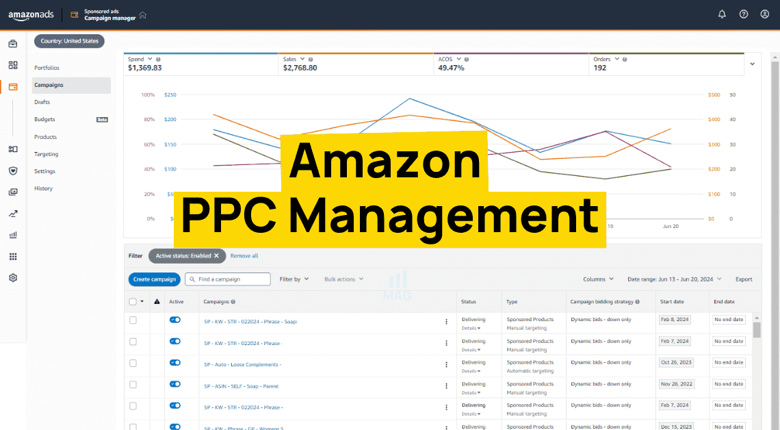 Amazon PPC in 2024 | Making Amazon PPC Management Work For Your Business
