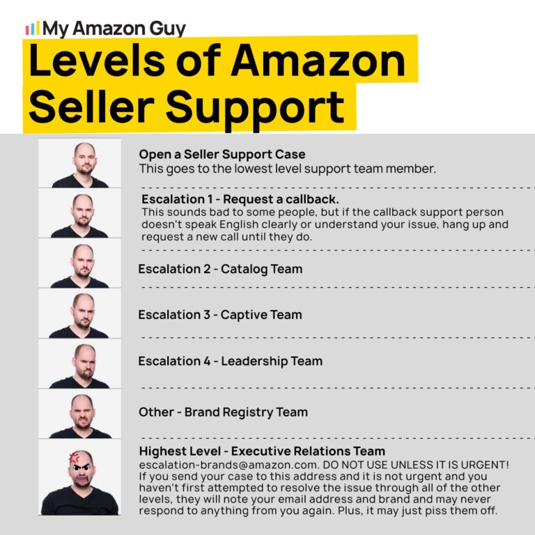 Amazon Supply Chain Issues 2025: Sellers Affected Globally
